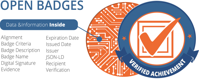 Recognising your experiences – DMU Global